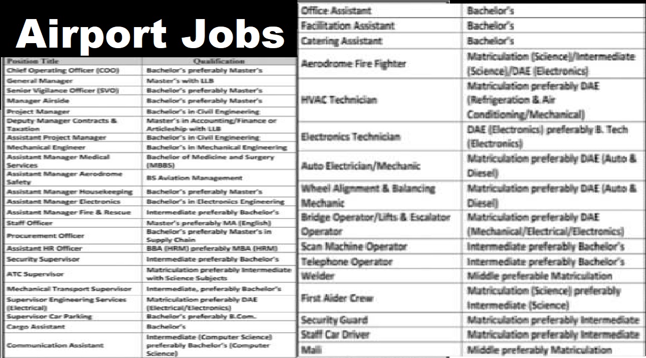 Airport Jobs 9 April 2026 Apply Now