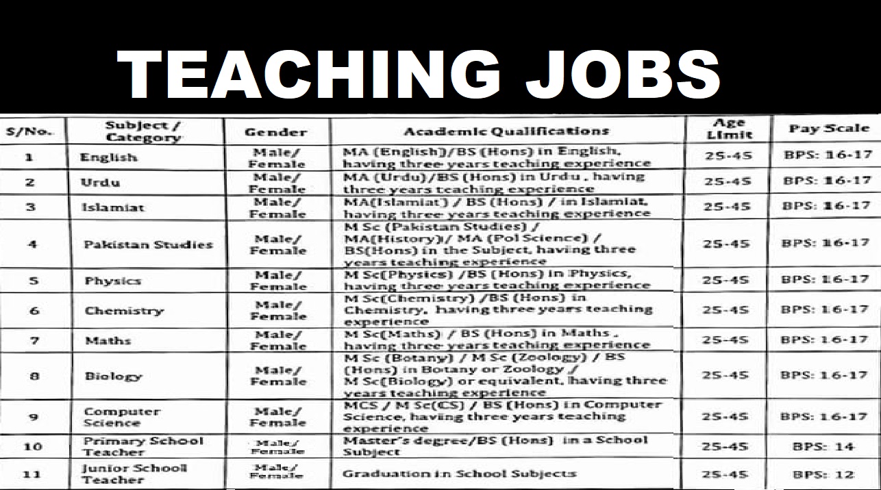 Teaching Jobs 21 May 2026 Apply Now