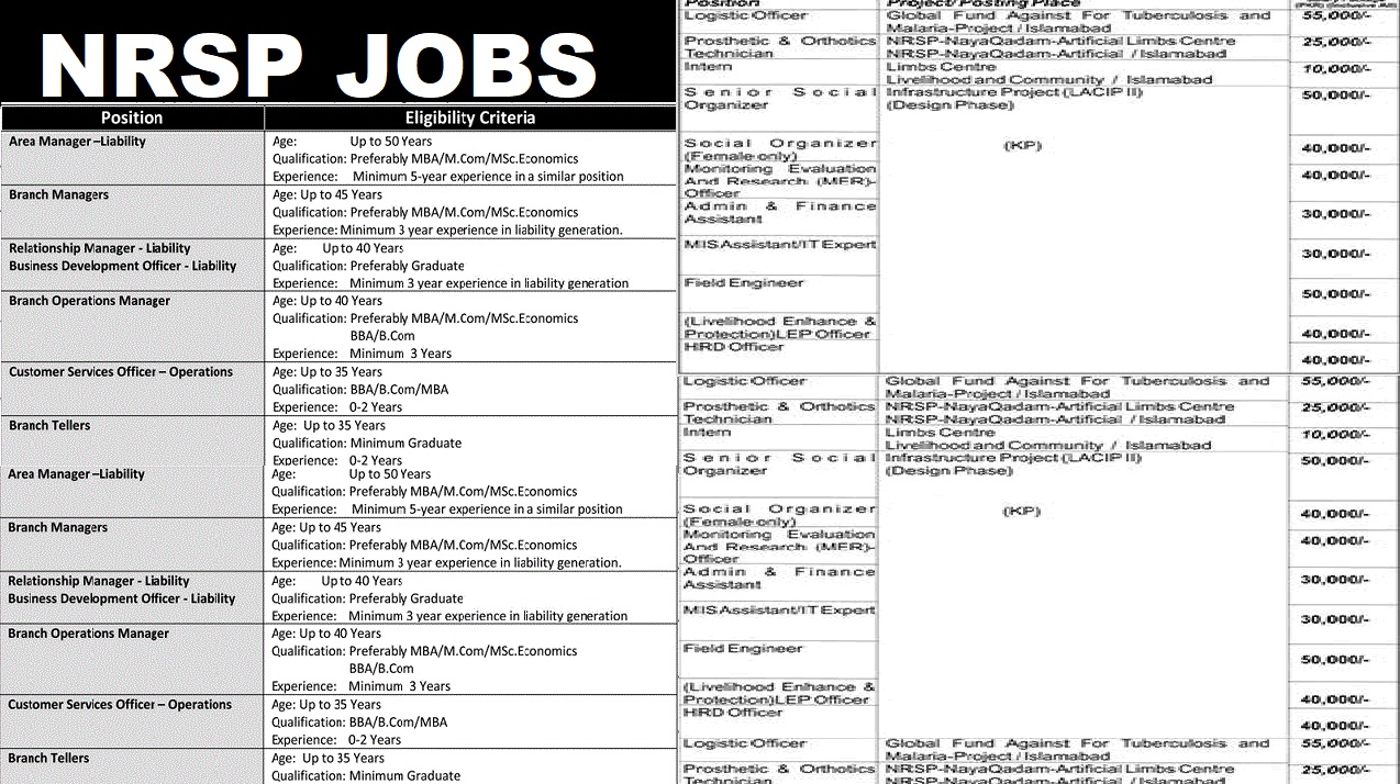 NRSP Jobs 9 May 2026 Apply Now