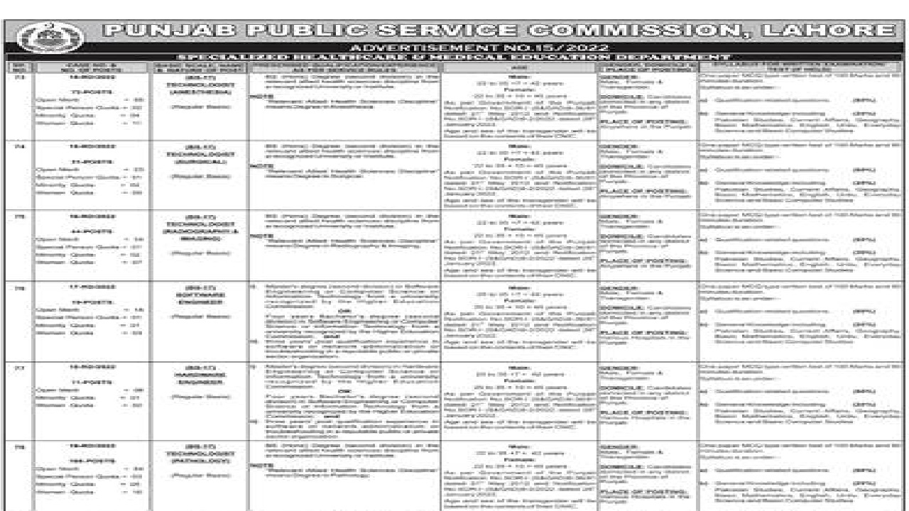 PPSC Advertisement No 15 Jobs 2022 Apply Online