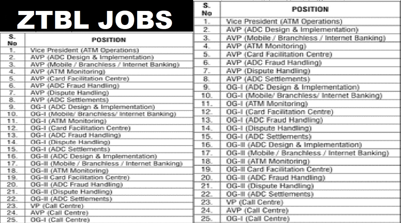 ZTBL Jobs 14 February 2026 Apply Now