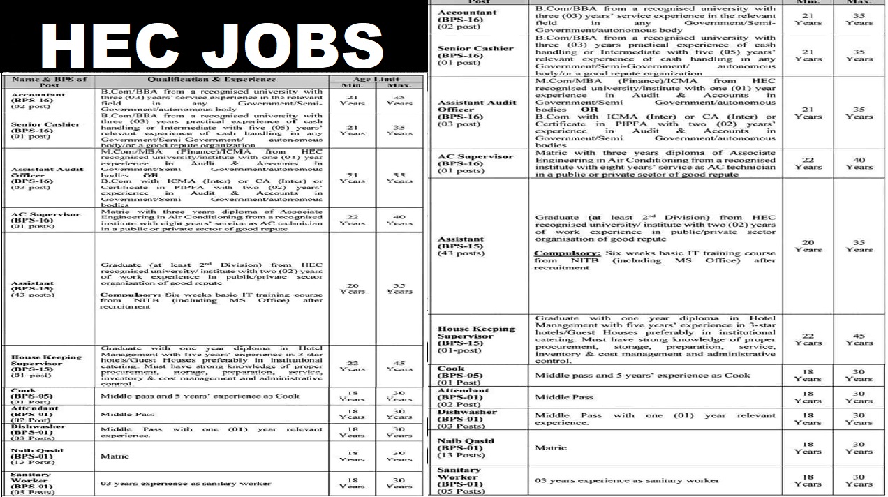 HEC Jobs 11 May 2026 Apply Now