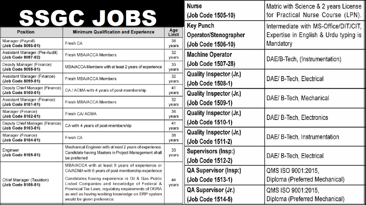 SSGC Jobs 20 May 2026 Apply Now