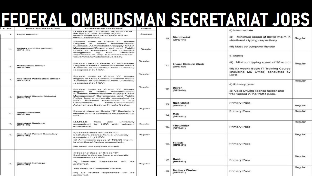 Federal Ombudsman Secretariat Jobs 24 April 2026 Apply Now