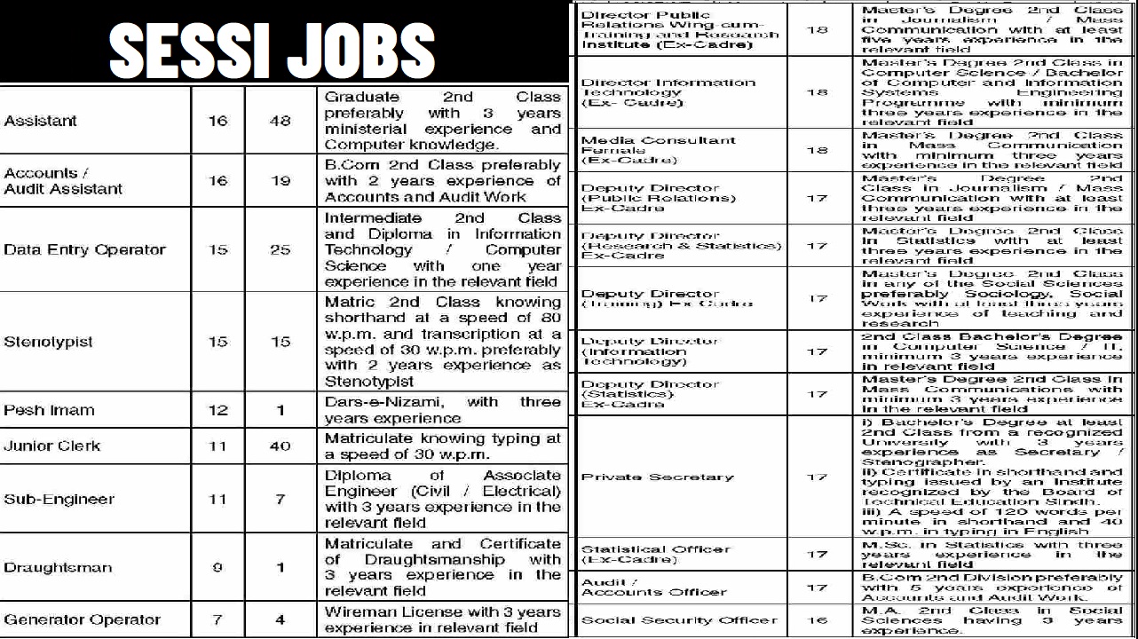 SESSI Jobs 2 May 2026 Apply Now