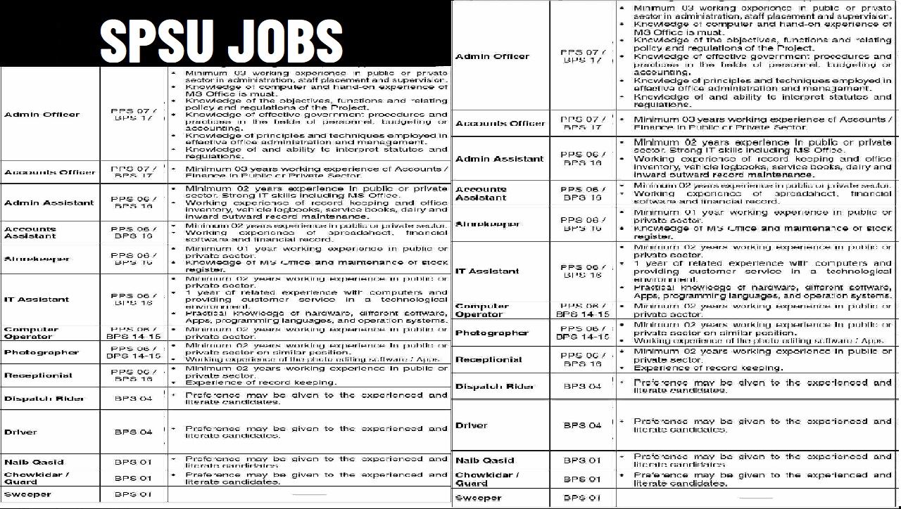SPSU Jobs 11 February 2026 Apply Now