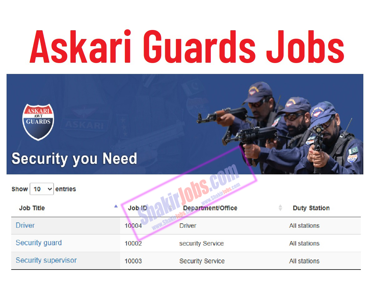 Askari Guards Jobs 2026 Apply Online