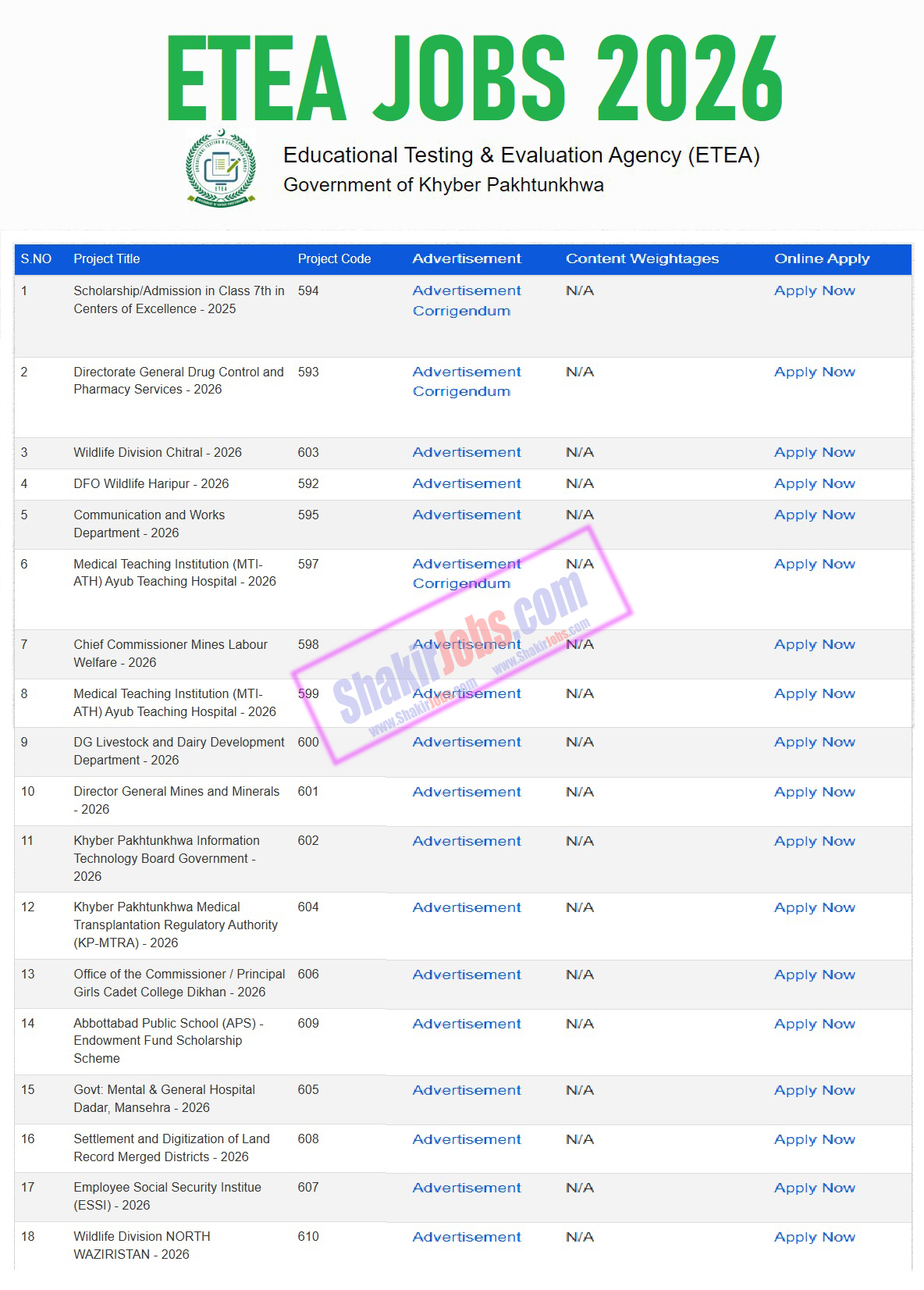 ETEA Jobs 2026 – Educational Testing and Evaluation Agency