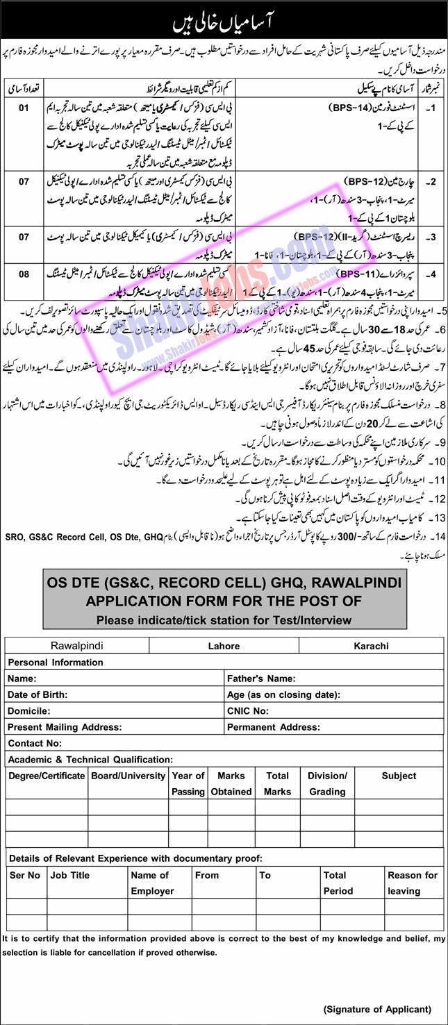 GHQ Rawalpindi Jobs 2025 Pak Army