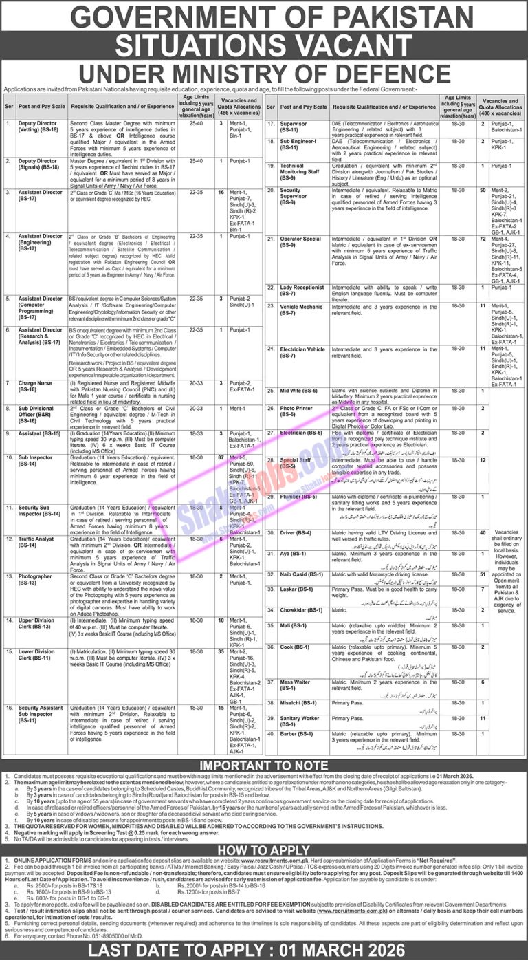 [500+Vacancies] ISI Jobs 2026 Apply Online