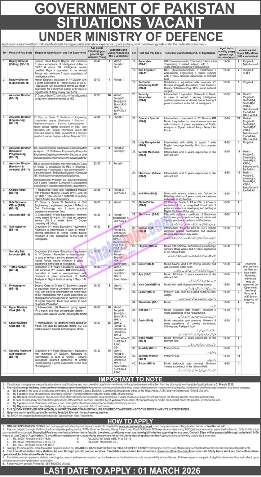 [500+Vacancies] ISI Jobs 2026 Apply Online