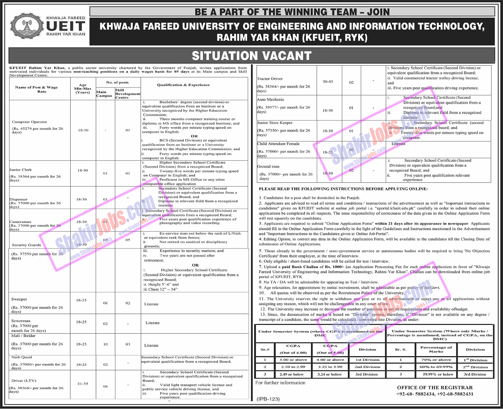 KFUEIT Jobs 2025 Khwaja Fareed University of Engineering & Information ...