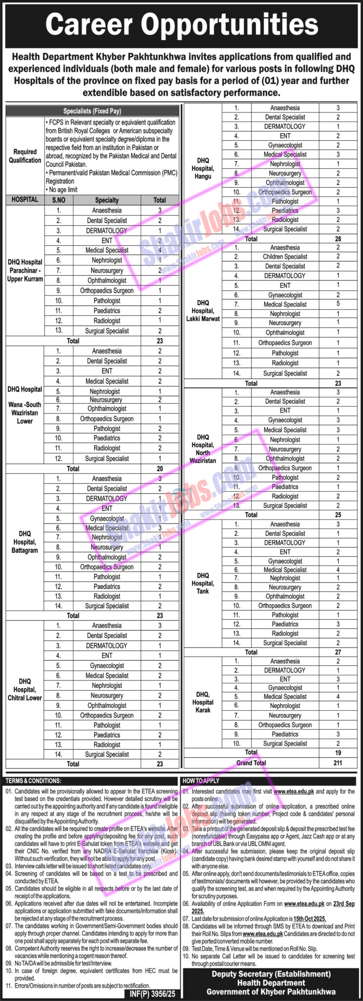 [600+Vacancies] KPK Health Department Jobs 2025 Online Apply