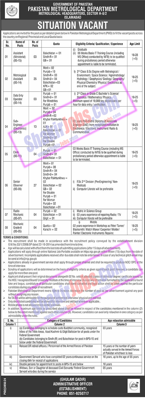 PMD Jobs 2024 | Pakistan Meteorological Department