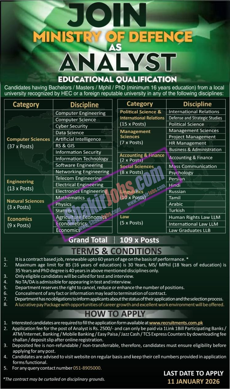 Pakistan ISI Jobs 2026 Apply Online