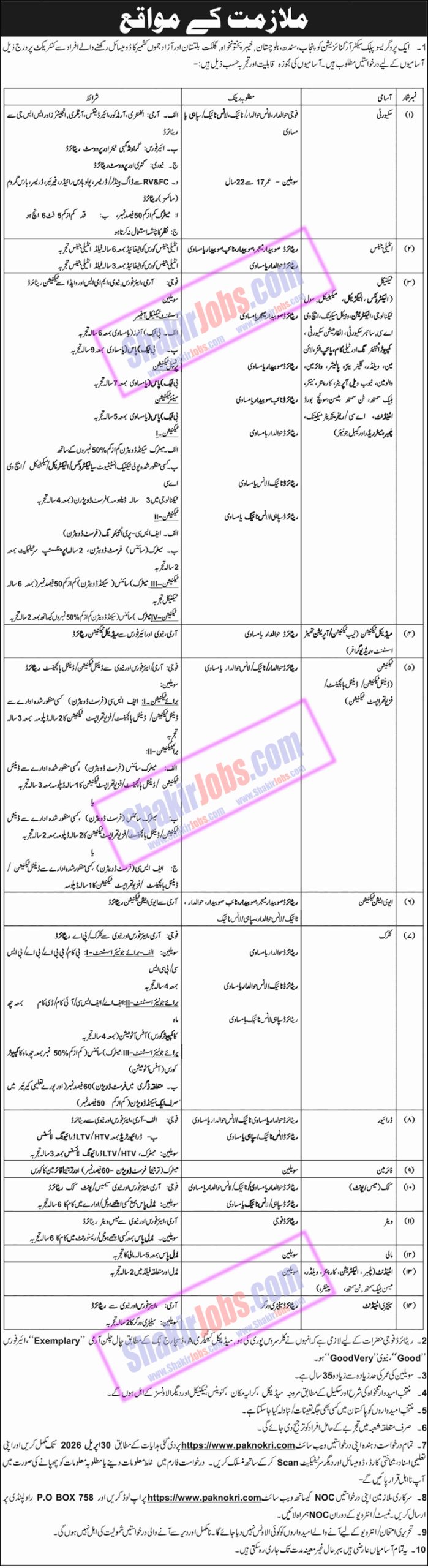 [1000+Vacancies] SPD Force Strategic Plans Division Force Jobs 2026 ...