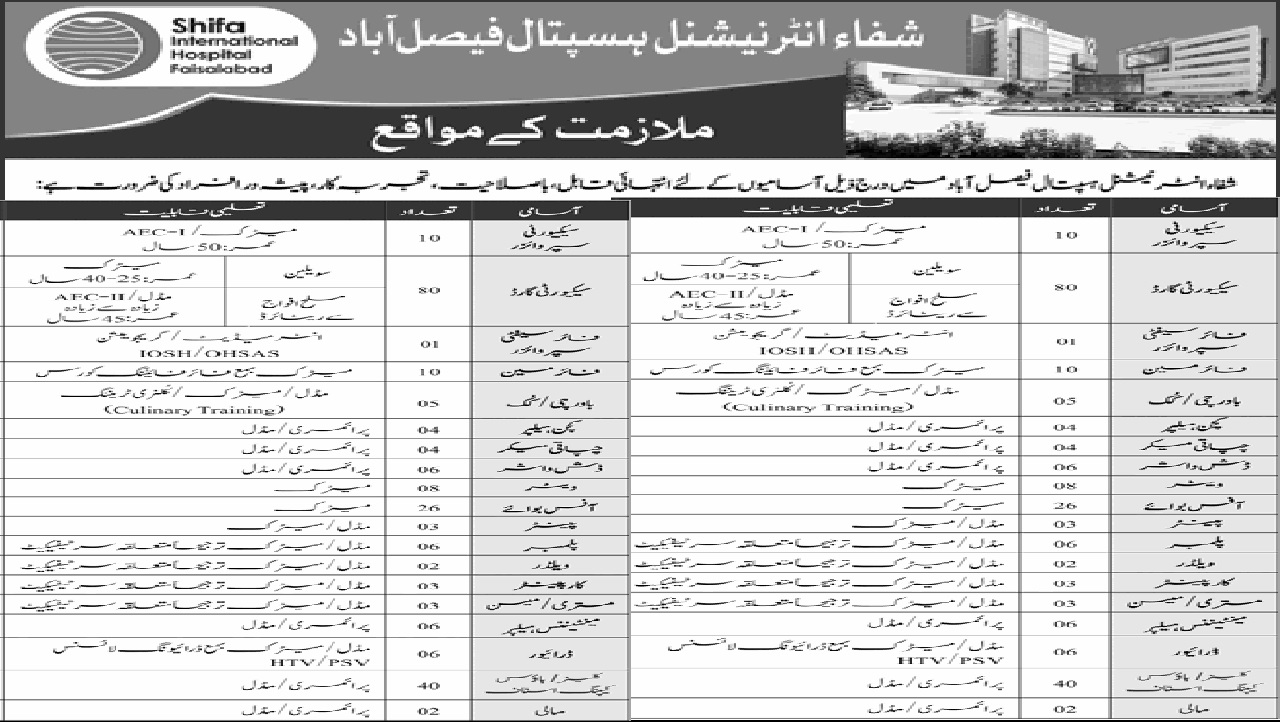 Shifa International Hospital Faisalabad SIHL Jobs 2026 Apply Online