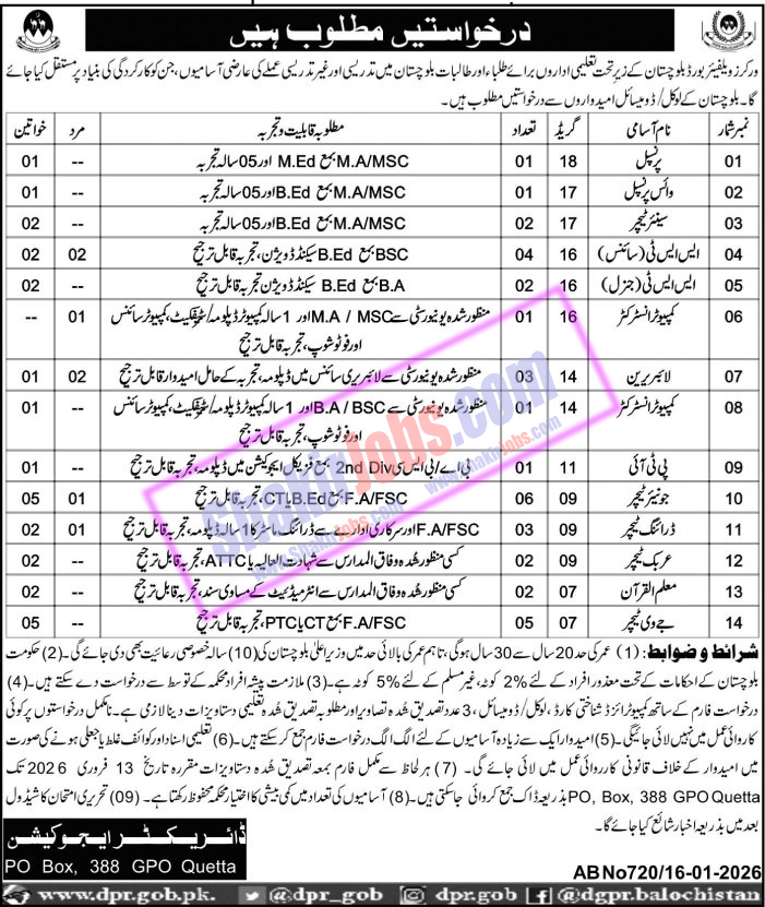 Workers Welfare Board Jobs 2026 – Latest Government Vacancies